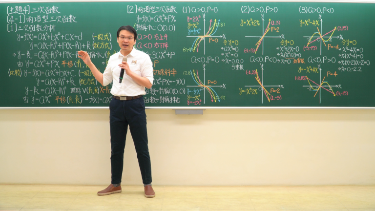 預約試聽表 - 林群數學-線上課程